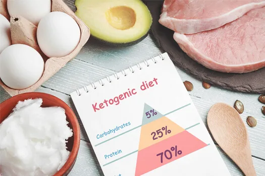 ️Was bringen exogene Ketone? | Personalworkout Fitnessblog